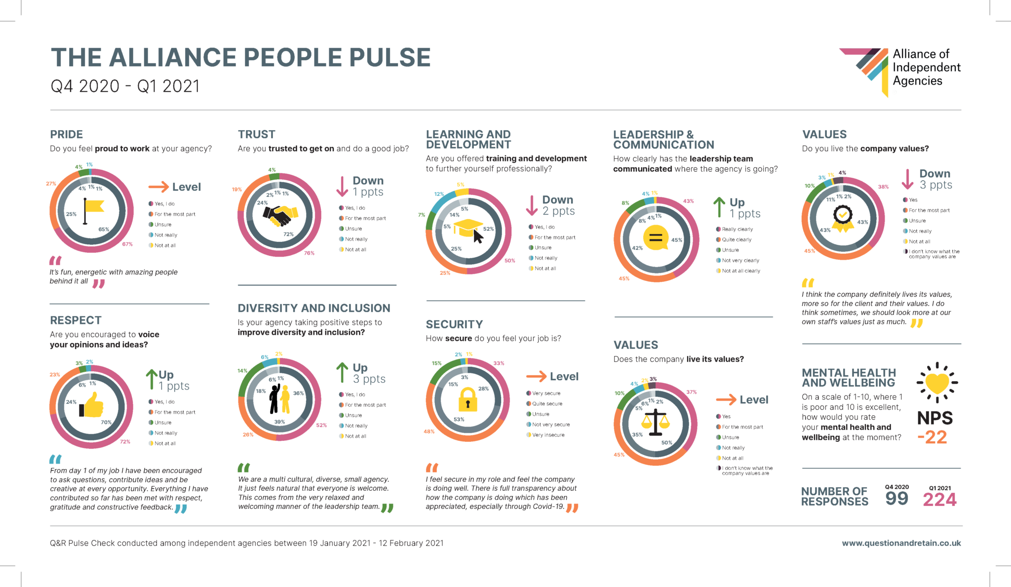 People Pulse 2 - The Results - Alliance of Independent Agencies